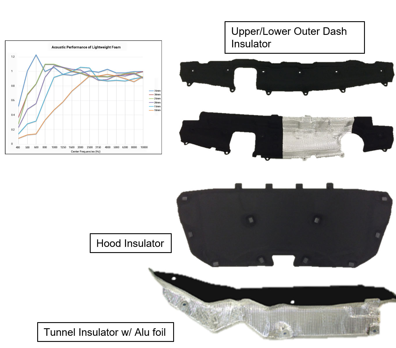 Portfolios - Creative Foam